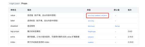 select value 为false 时 无法显示 Issue arco design arco design vue GitHub