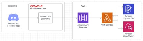 Github Cameronlxuleetcode Tracker A Discord Bot To Keep Track Of Users Leetcode Progress