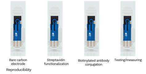 Building An Electrochemical Immunosensor Layer By Layer Streptavidin And Biotinylated