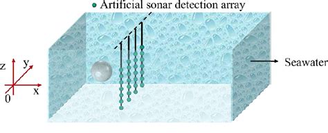 Figure 4 From Fem Pikfnns For Underwater Acoustic Propagation Induced By Structural Vibrations