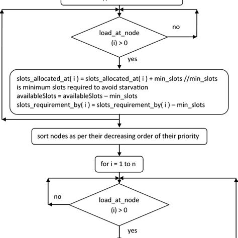 Performance Comparison Of Cdrl Algorithms Download Scientific Diagram