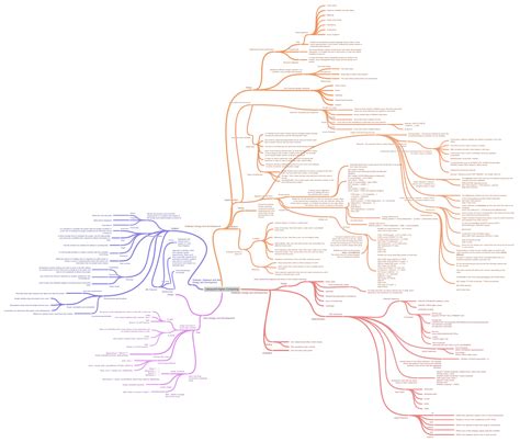 Advanced Higher Computing Software Design And Development Design User