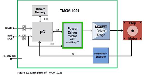 Trinamic Tmcm 1021 Stepper Motor Controller User Guide