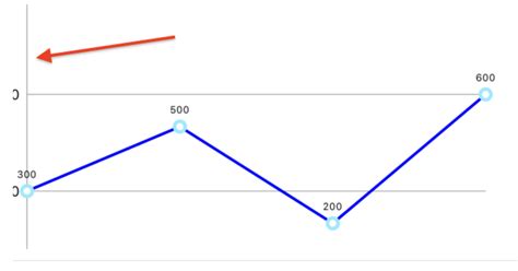Swift How To Show The Y Grid Lines Without The Y Axis In Ios Charts Stack Overflow