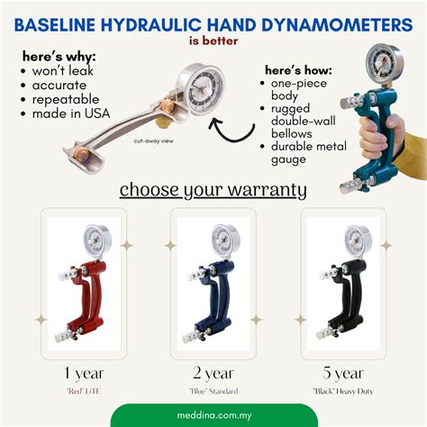 Baseline Hydraulic Hand Dynamometers Mhe Medical Supplies Sdn Bhd