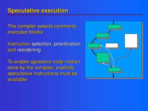 Ppt The Ia 64 Architecture And Itanium Processors Explicitly Parallel Instruction Computing