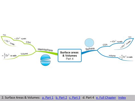 10 Class Maths Sample Mindmaps Pptx