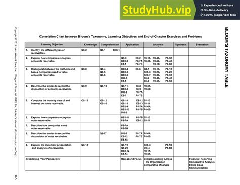 Accounting For Receivables ASSIGNMENT CLASSIFICATION TABLE Learning