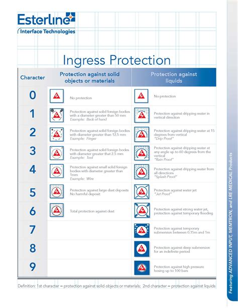 ingress protection2 بایت گیت