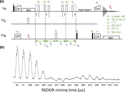 A Hnh Redor Pulse Sequence For Measuring Dipolar Couplings As