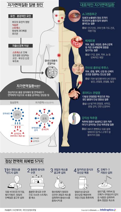 베체트병을 아시나요…내 몸을 공격하는 자가면역질환 Todays Infographics