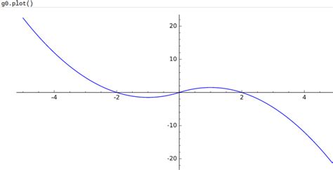 Python Integrate And Plot A Piecewise Function In Sagemath Stack