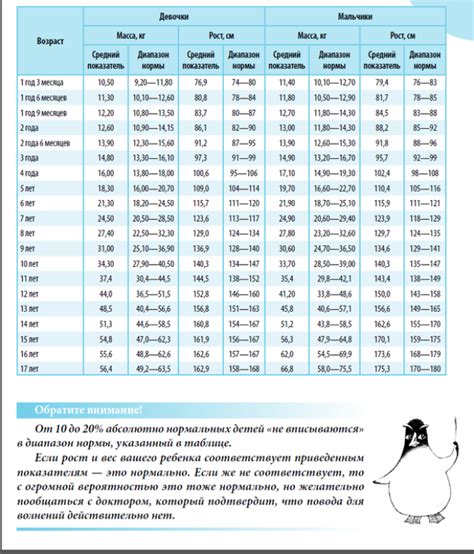 Таблица измерения до года