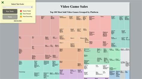 Visualize Data Treemap Diagram