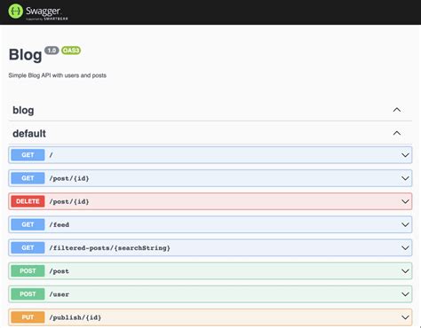 Modernizing Express Heroku Tech Stack With Nestjs And Aws Poc Dev Community