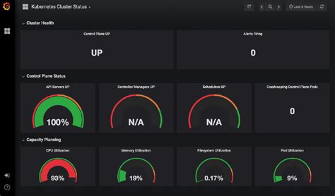 kubernetes monitoring with prometheus grafana and rancher