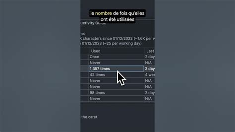 Découvrez Vos Stats Dans Les Ides Jetbrains Intellij Webstorm
