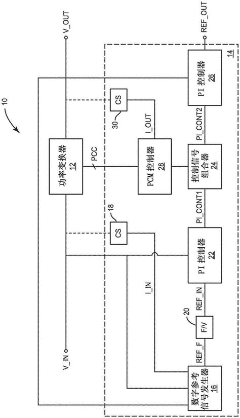 Power Converter Control System Eureka Patsnap