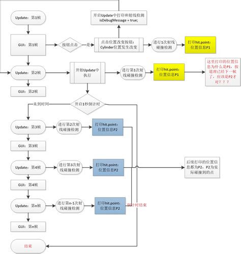 unity中物体旋转后，physics raycast进行射线碰撞检测，射线碰撞点位置更新滞后一帧？ csdn社区