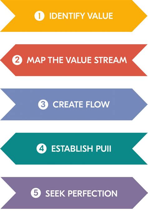Lean Software Development Guide Railsware Blogblog By Railsware
