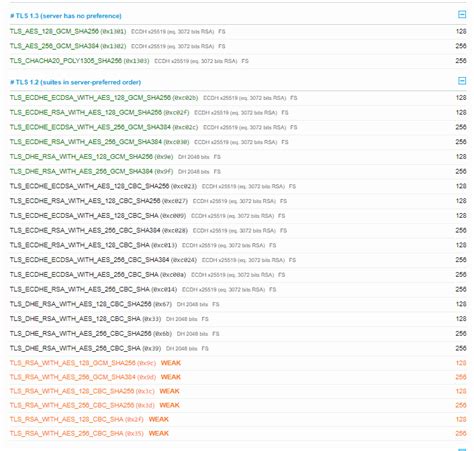 Nginx Nginx Announce Nginx 1154 Centmin Mod Community Support Forums