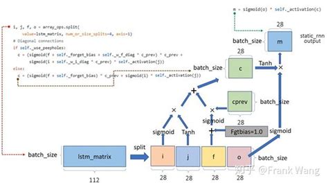 LSTM模型分析 知乎