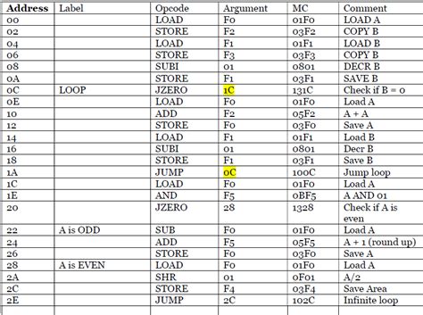Github Ajm2327integrating Microprocessor With Fpga This Is A Class Project Which Contains My