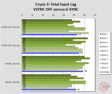 Preview Of NVIDIA G SYNC Part Input Lag Blur Busters