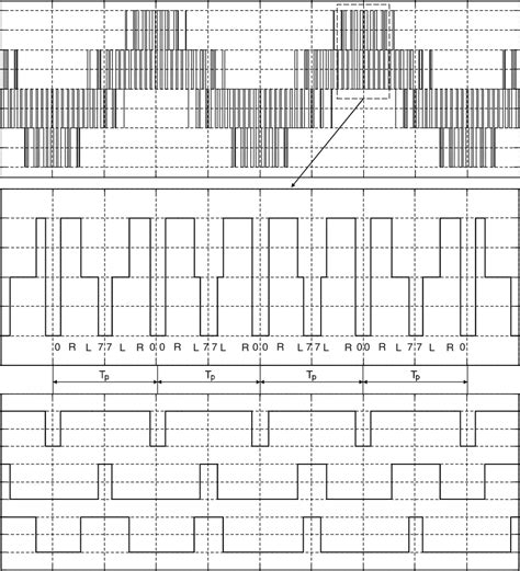 Chapter 2 Inverter Control With Space Vector Modulation Semantic Scholar