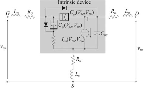 Equivalent Circuit Scheme For Hd Mesfet Chalmers Angelov Model⁶⁵ Download Scientific Diagram