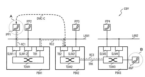 method for transmitting communication data in a communication system eureka patsnap