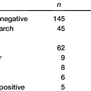 Classification And Rates Of Error Types Download Table