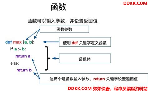 Python 教程 函数 弟弟快看教程