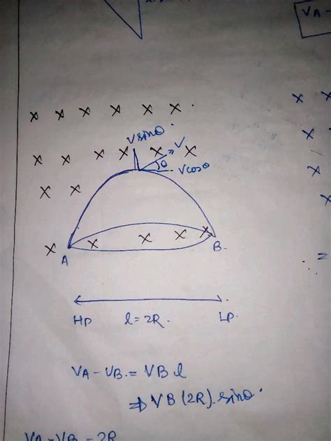 A Semi Circular Loop Of Radius R Is Placed In A Uniform Magnetic Field As Shown It Is Pulled