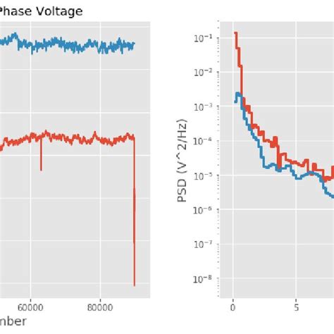 Illustration Of The Feature Extraction Procedure Left Single Phase