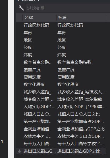 省级数字普惠金融2011 2020 省级城乡收入差距2011 2020 经管文库（原现金交易版） 经管之家 原人大经济论坛