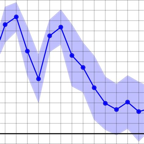 The Elbow Graph Of The K Means Clustering Method With The L 2 Distance