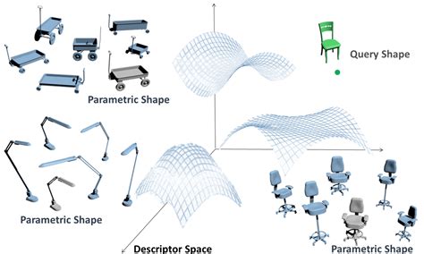 Parametricshaperetrieval