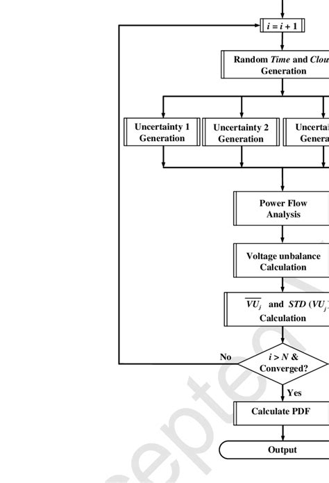 Monte Carlo Flow Chart Ponasa