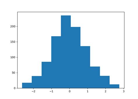 Data Visualization Python For Economists