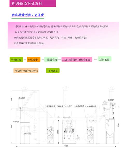 烧毛机系列 退煮漂机系列 丝光机系列 轧染机系列 水洗机系列 泰州印染机械有限公司