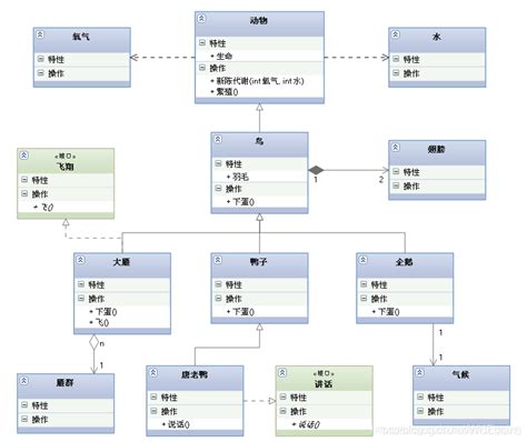 设计模式（0）：uml类图（class Diagram）2类图是面向对象建模中最常用的图是定义组件图、部署图等uml图的基础。类图作