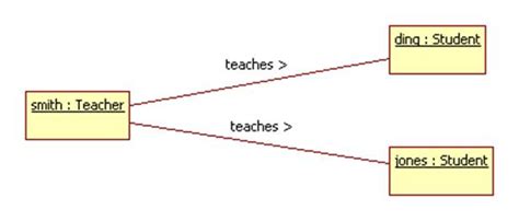 We Can Think Of Links As Representations Of Pointers