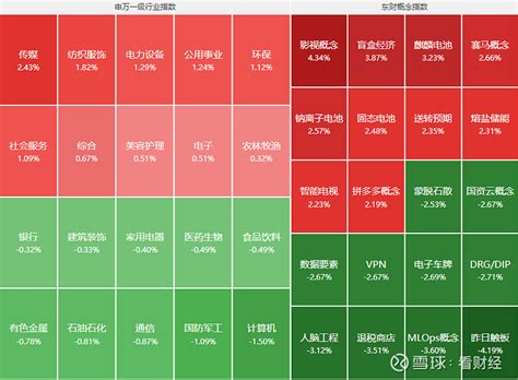 两大利空！4月cpi、社融均低于预期，a股港股跳水，政策要加力了 由于ai和中特估两大主线同时调整，a股今天大幅缩量到089万亿，打破了a股