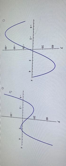 solved scalc8 3 3 033 consider the function below if an