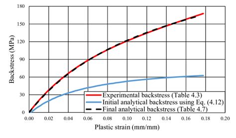 18 Comparison Between Analytically Computed And Experimentally