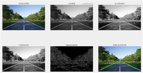 数字图像处理：基于 Hough 变换的图像边缘提取数字图像处理——图像信息提取 Csdn博客