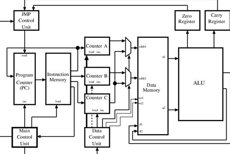 Our Proposed Processor Architecture Download Scientific Diagram