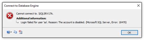Introduction To Sql Server Security — Part 4 Simple Talk