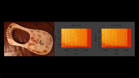 Mark Reuter On Linkedin Plotting Spectrograms In R Ai Generated Sound Analysis